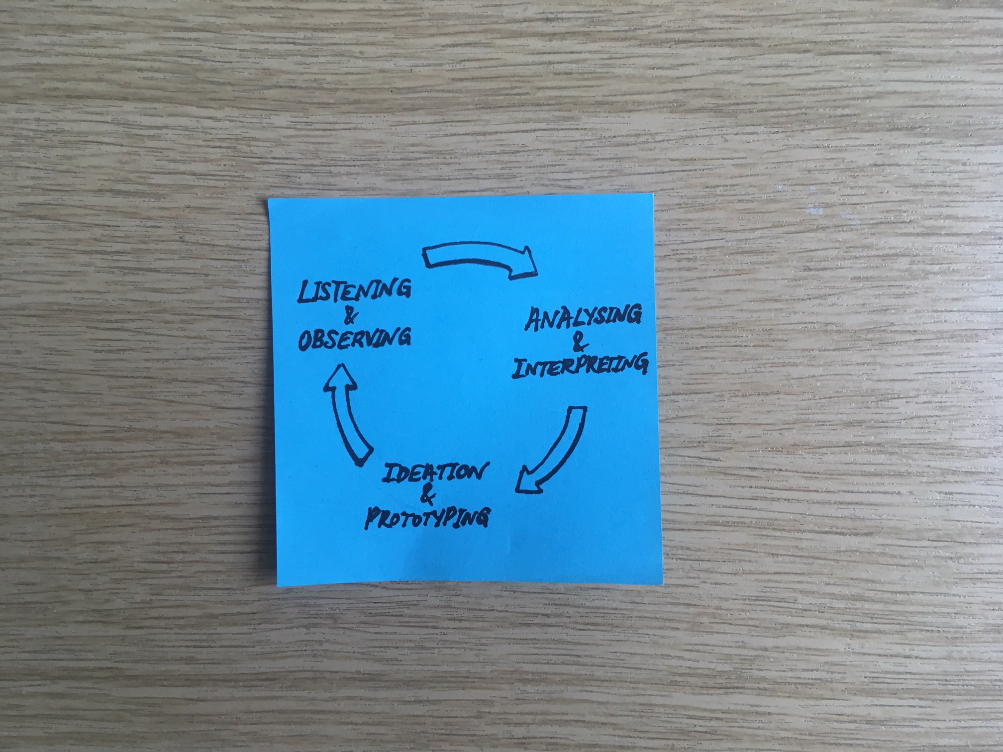 Introducing risk: a way of finding new fixes for old problems