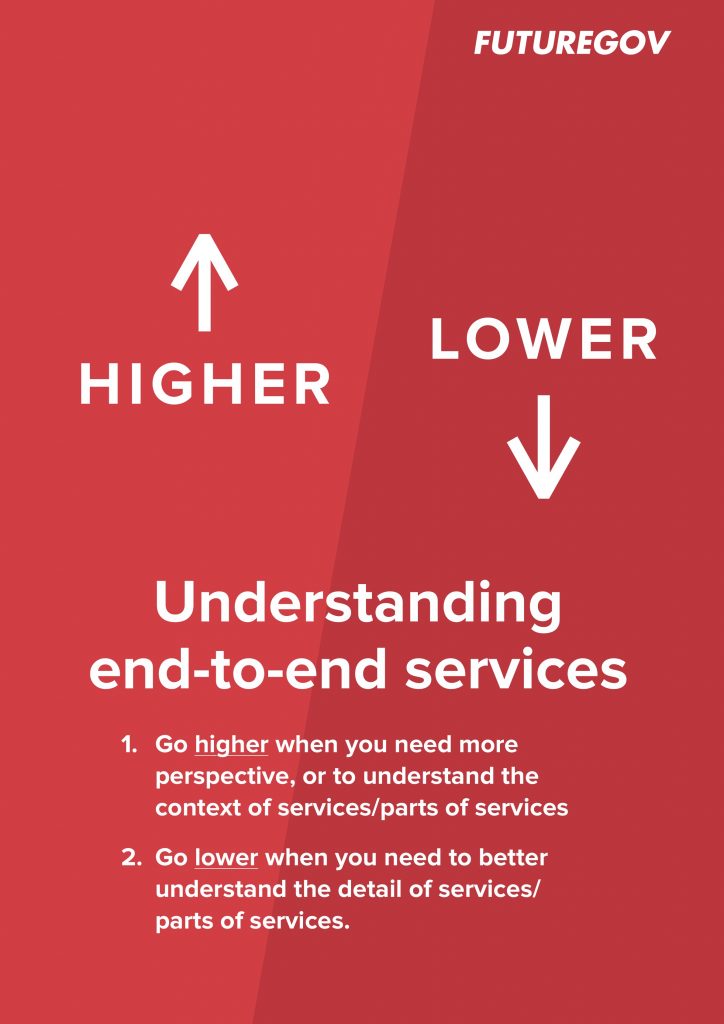 Mapping common service design patterns