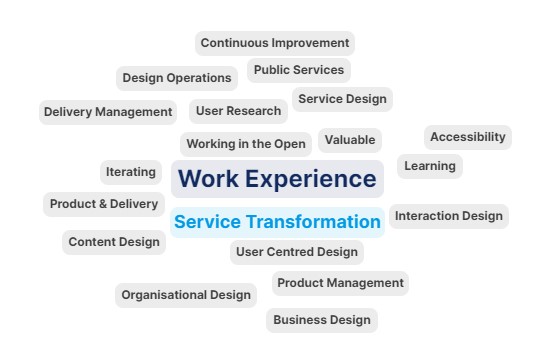 Experience that works: Enabling students to experience the impactful ...
